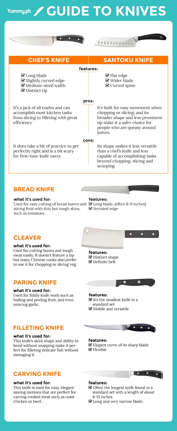 The Yummy.ph Guide to Knives | Yummy.ph