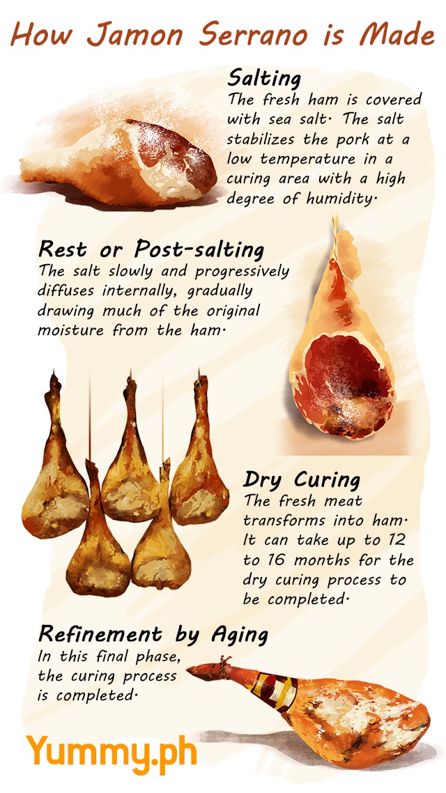 Things You Need to Know About the Classic Jamon Serrano