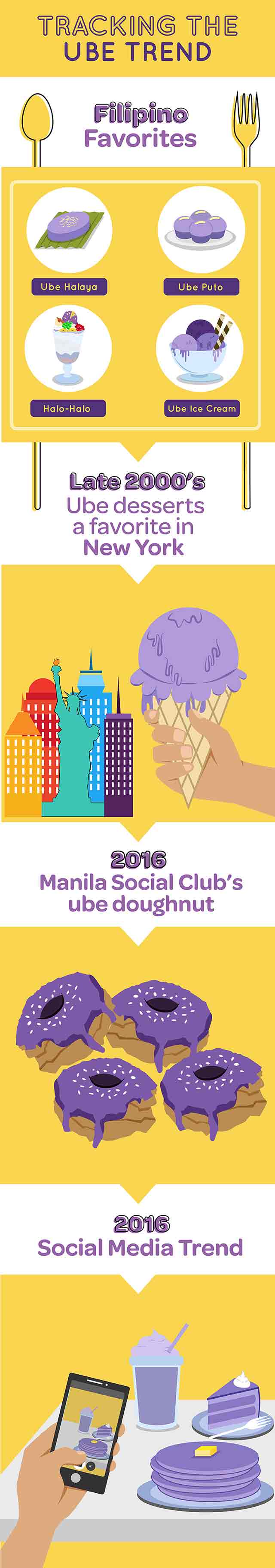 INFOGRAPHIC: Tracking the Ube Trend