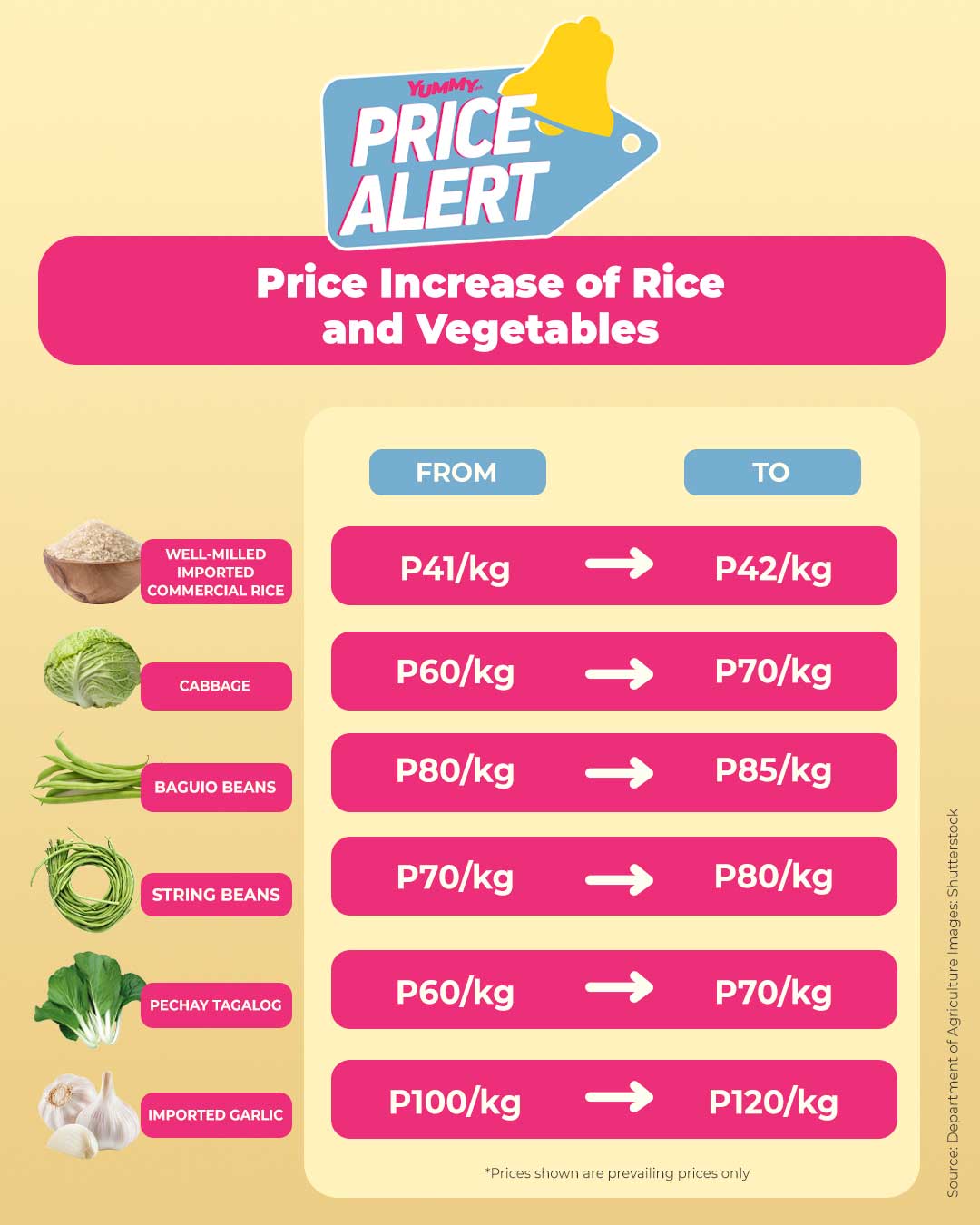 PRICE ALERT: Use Simple Seasonings Like Salt In Your Ulam Dishes