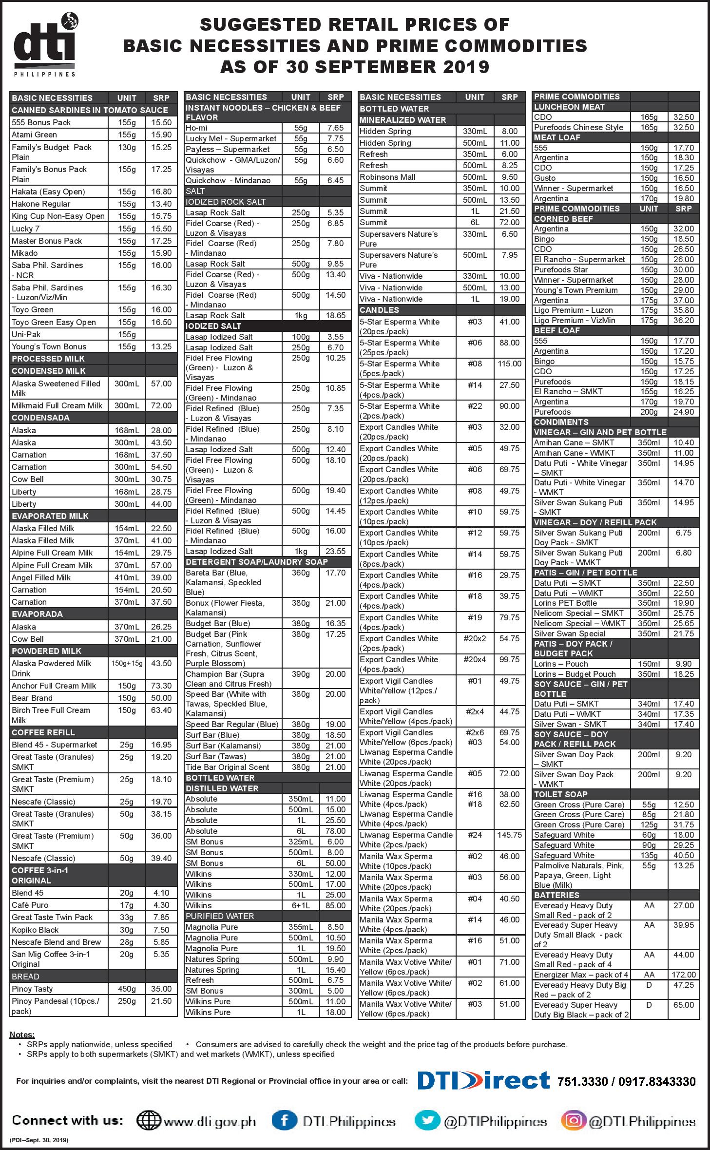 How Much Should Basic Necessities Cost Now That The Price Freeze Is Lifted?