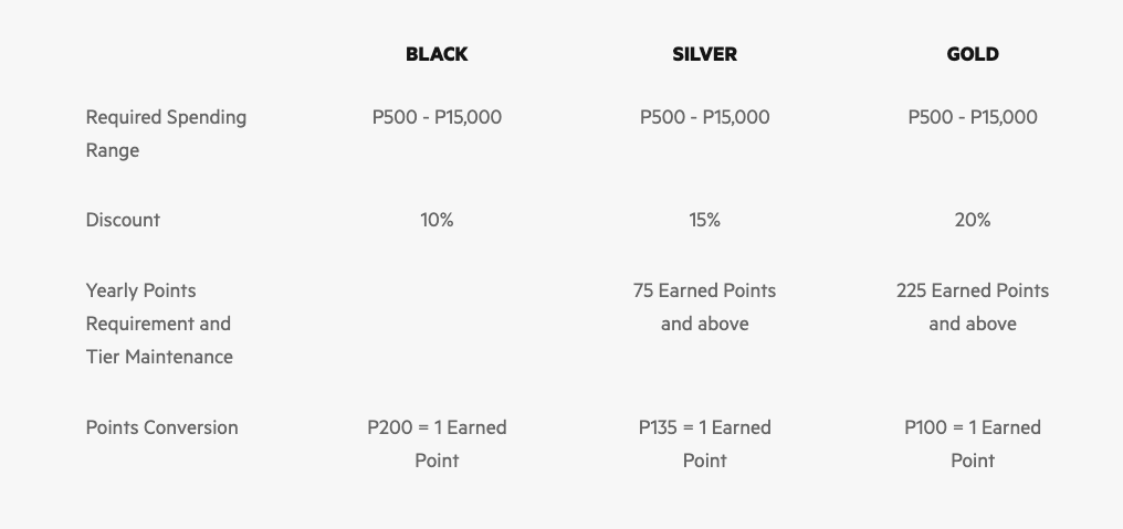 Rewards Cards Worth Buying