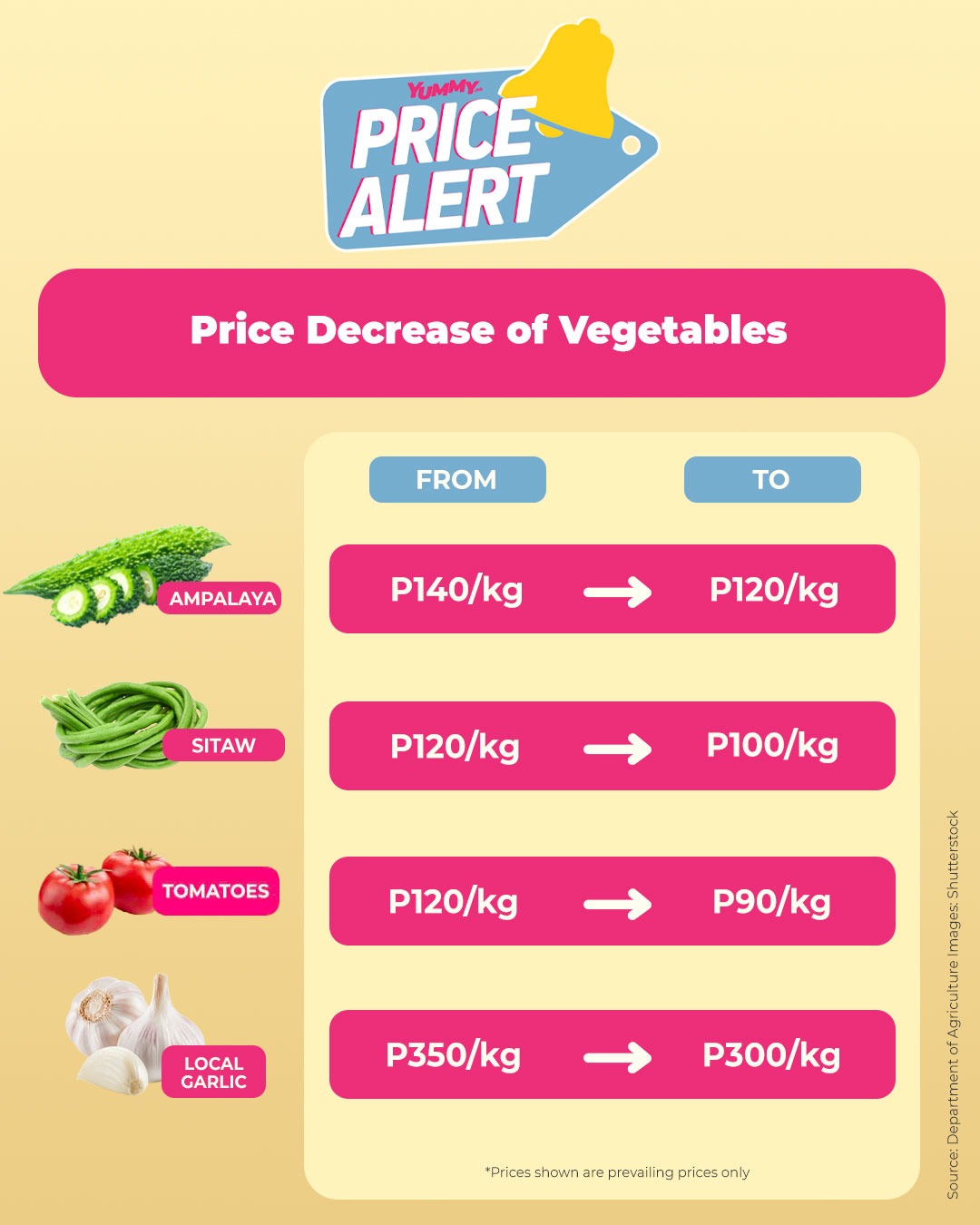 PRICE ALERT: Kalabasa, Sayote Are Cheap Vegetables In The Palengke