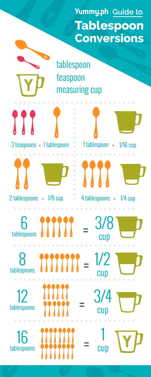 Split Your Recipe In Half With These 4 Helpful Hacks